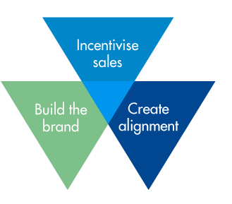 Sales Consultant - Sales Performance - Where Now Consulting